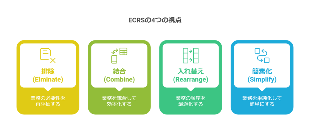 業務改善の王道「ECRS」完全解説！たった4つの視点で会社の無駄を劇的カット – 唐澤経営コンサルティング事務所